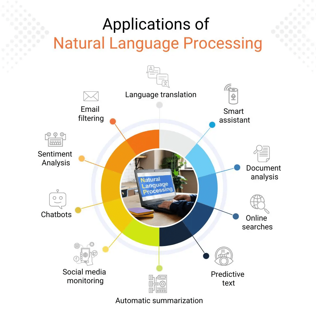 Ai Driven Approach In Creating And Conducting Market Research