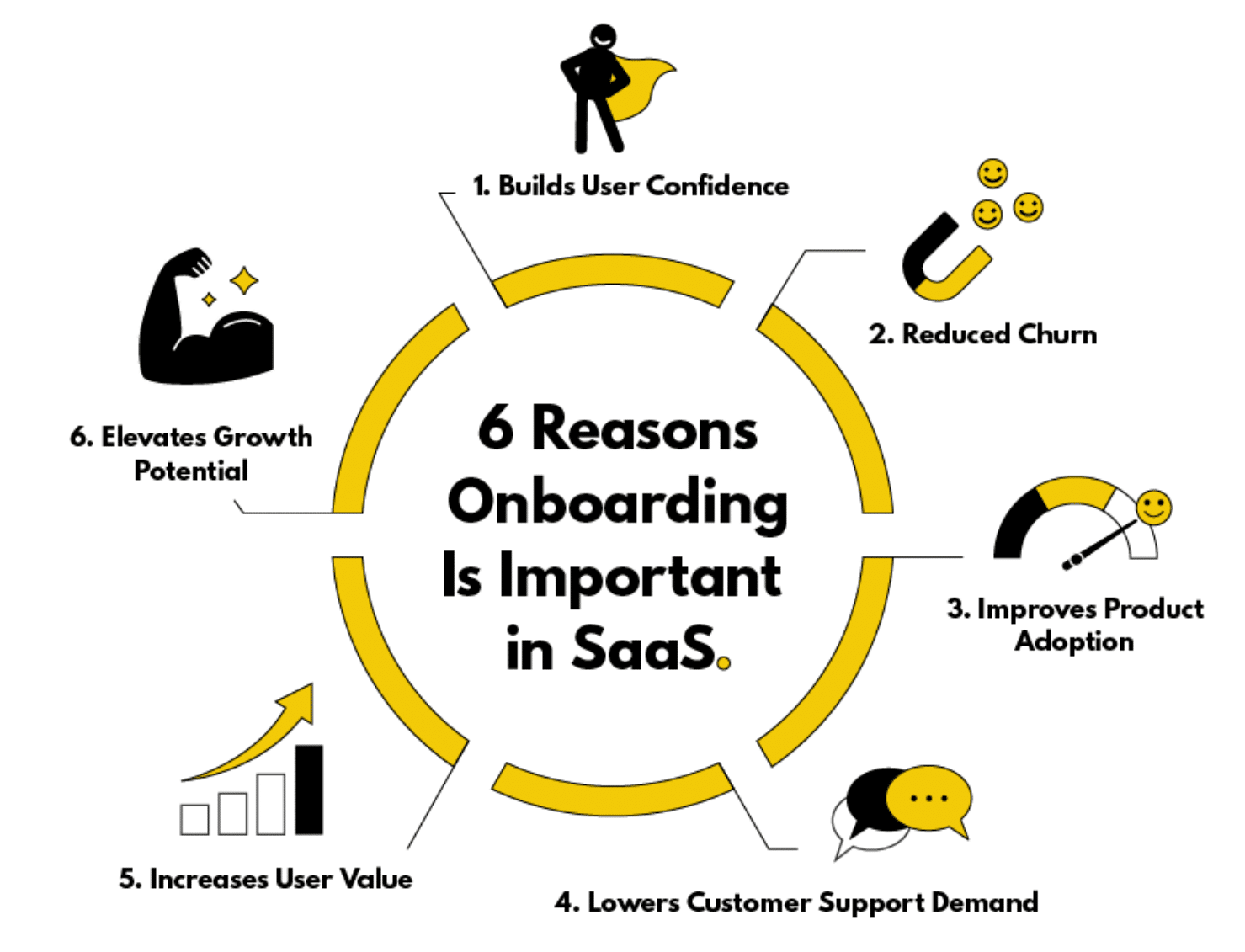 Mastering B2B SaaS Onboarding: A Comprehensive Guide