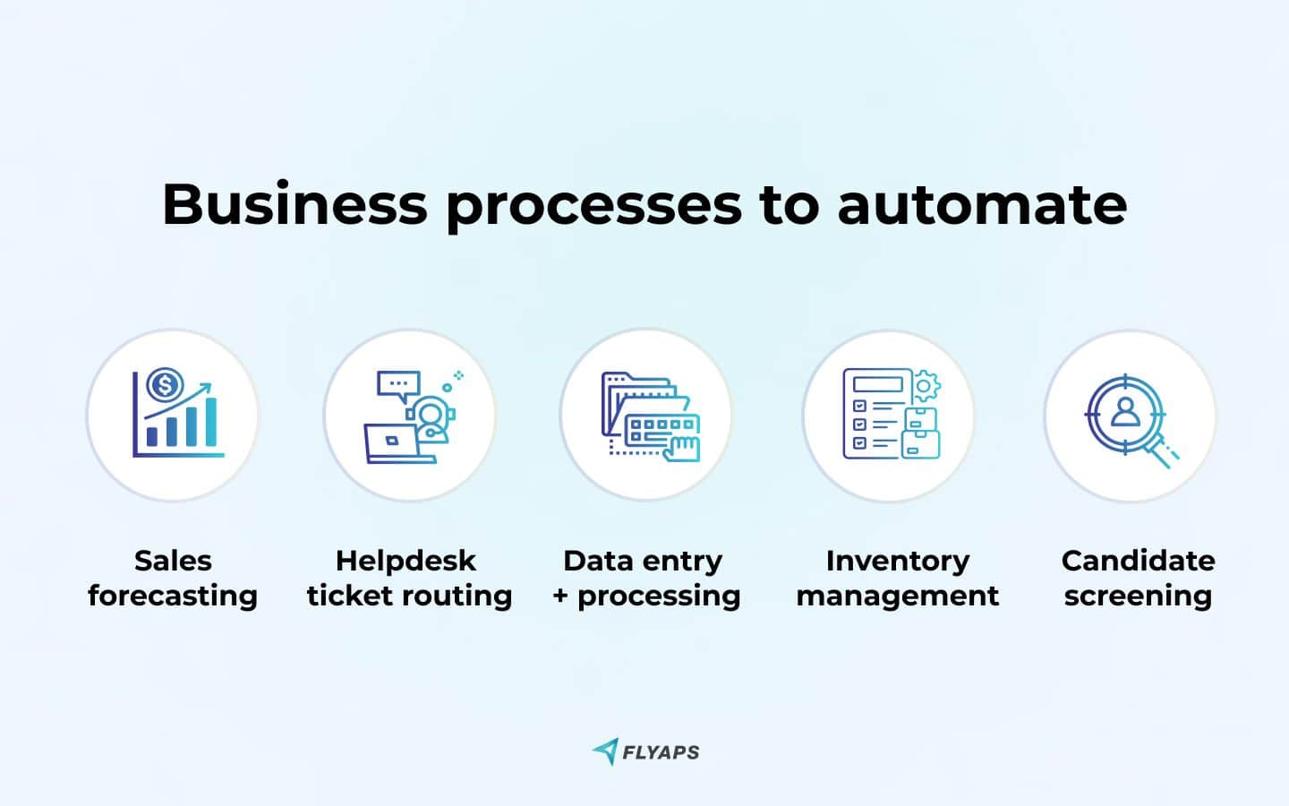 The Complete Guide to Business Process Automation in 2024