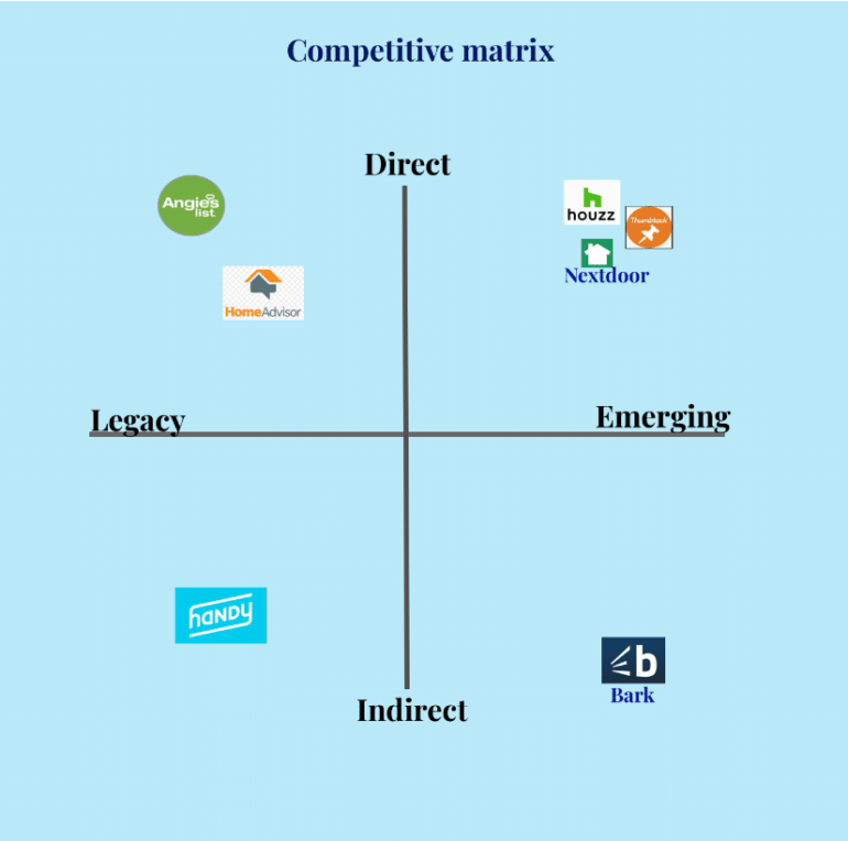 Finding Your Competitive Advantage—Learn These 7 Things Before Your ...