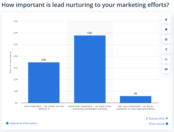 How to Develop a Lead Nurturing Strategy