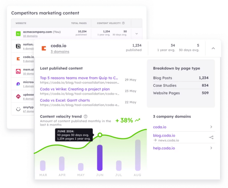 Competitive Intelligence: Why Effective Employee Communication is a Must