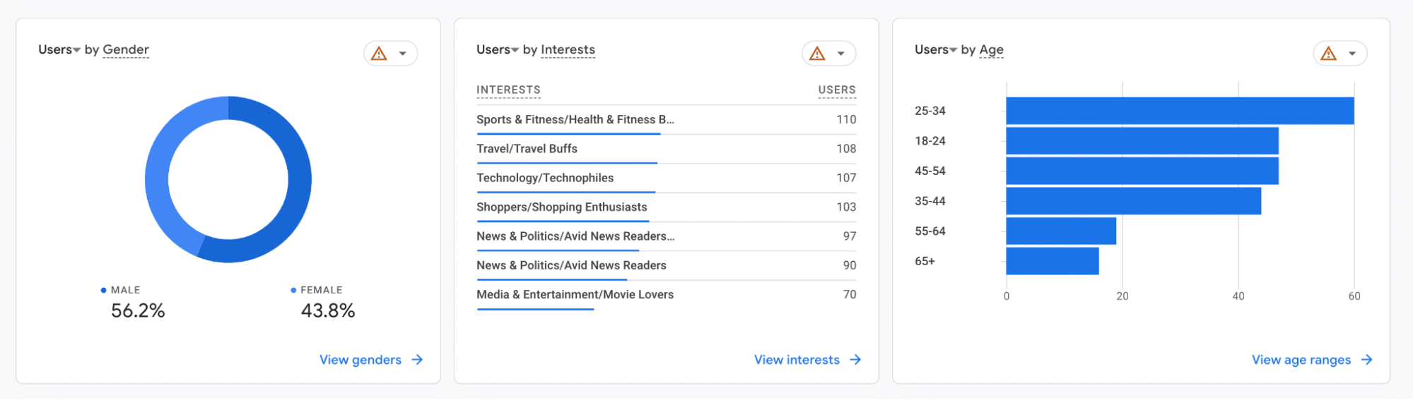 Competitive Intelligence: Why Effective Employee Communication is a Must