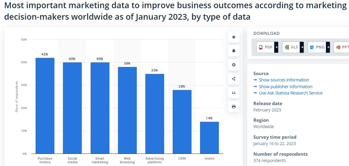 How to Leverage Data-Driven Marketing Strategies