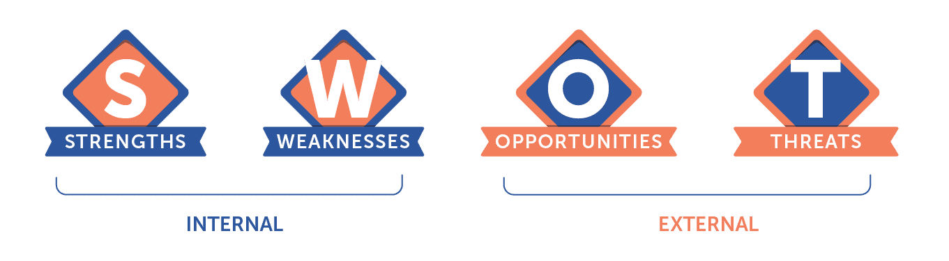 5 Steps to Conducting an Effective Competitor SWOT Analysis