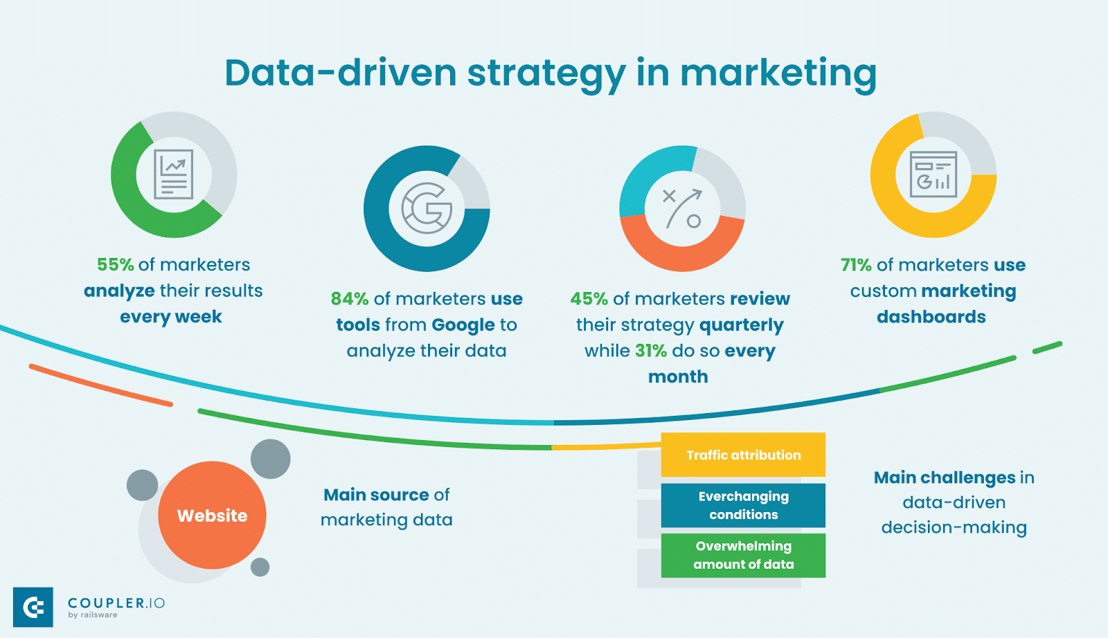 The Role of Marketing Data in Marketing Decision-Making