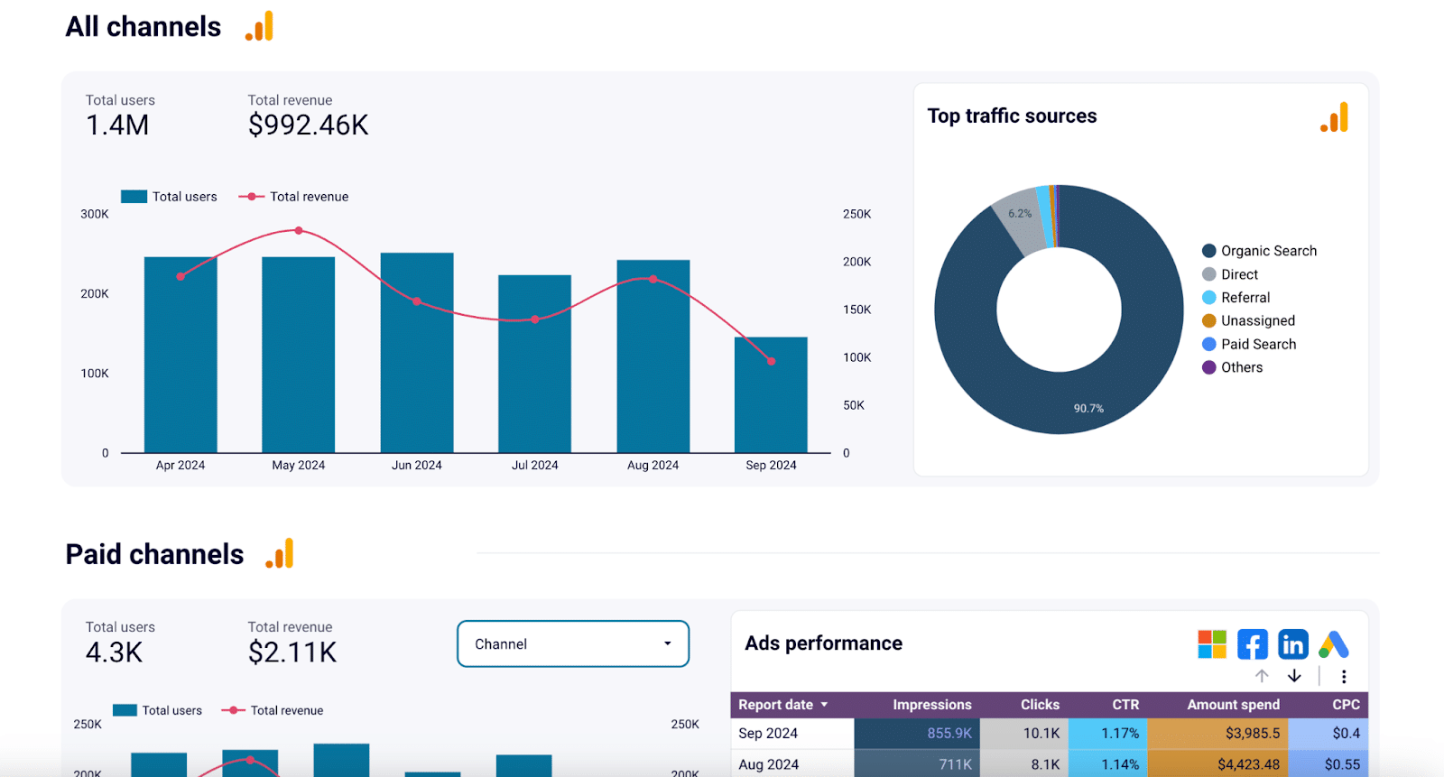 The Role of Marketing Data in Marketing Decision-Making