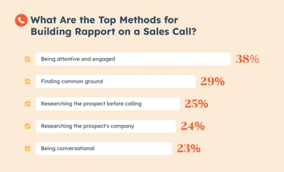 Active Listening in Sales: How Listening More Can Close Bigger Deals