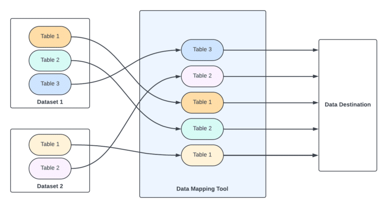 The Benefits of Implementing Data Mapping to Increase Lead Conversion