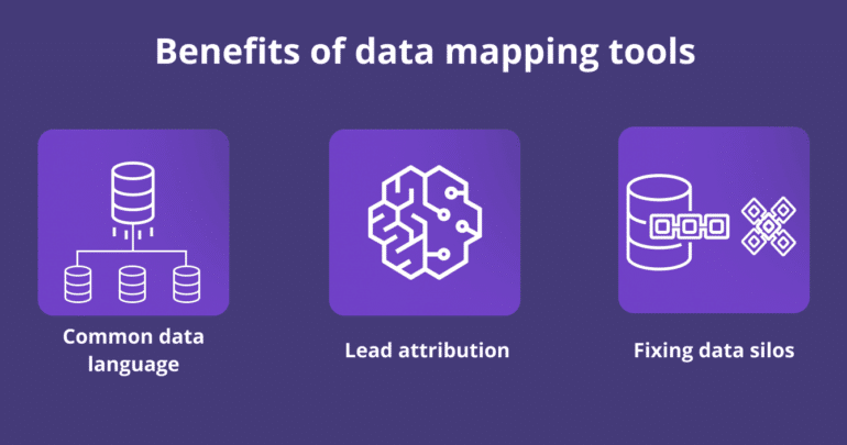 The Benefits of Implementing Data Mapping to Increase Lead Conversion